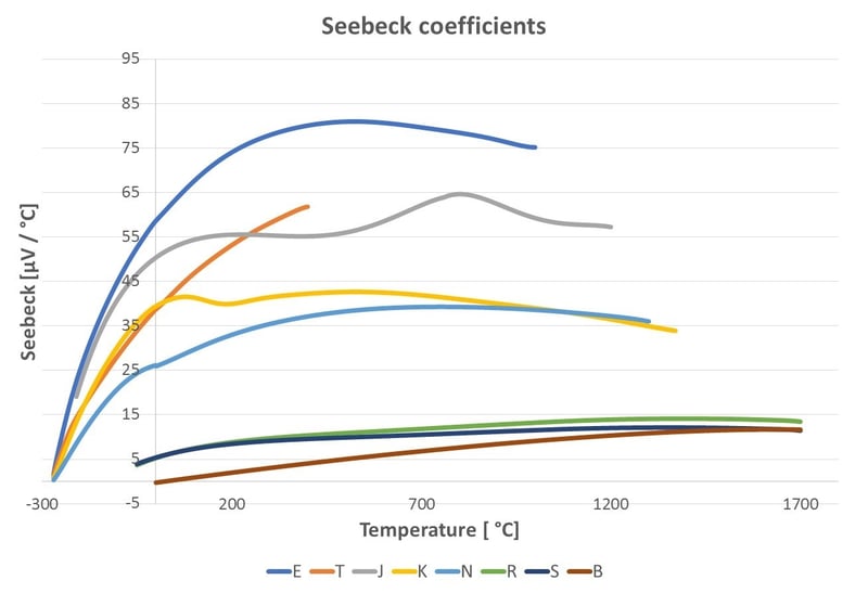 Thermocouple Cold (Reference) Junction Compensation
