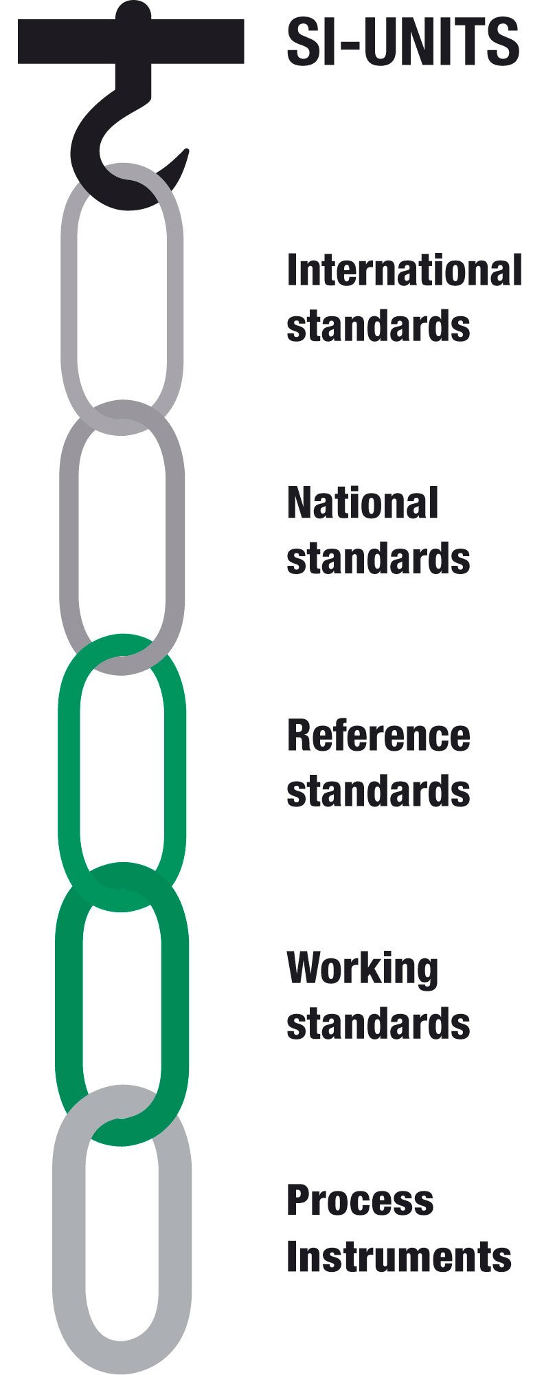 Metrological Traceability In Calibration Are You Traceable metrological-traceability-in-calibration-are-you-traceable
