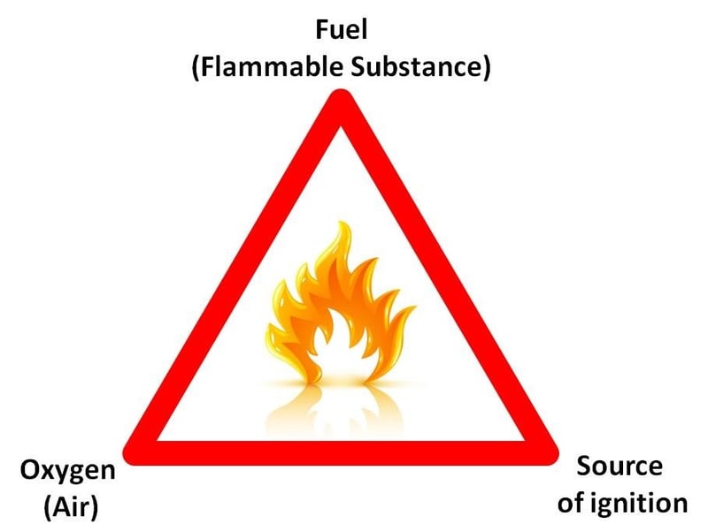 Calibration in a hazardous area