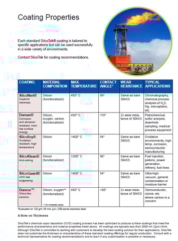 Coating Specifications