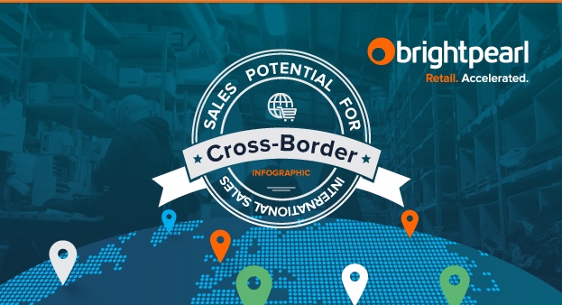 [Infographic] The Sales Potential for Cross-Border International Sales