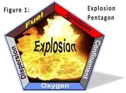 Combustible Dust and Flash Fire Lessons: Taiwan Water Park Fire