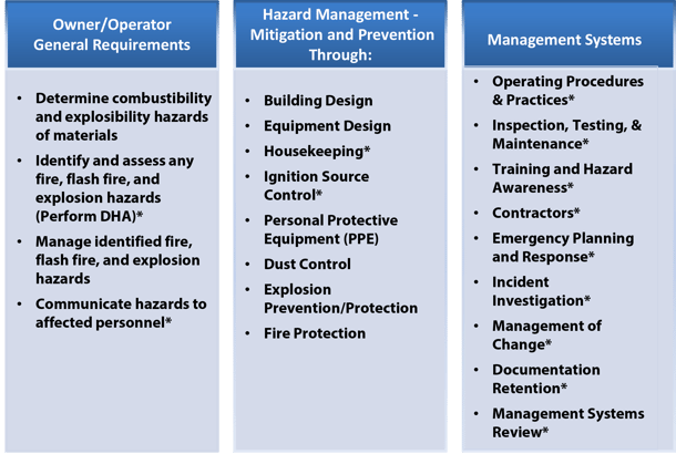 NFPA 652 Immediate Action Items: Combustible Dust Hazards