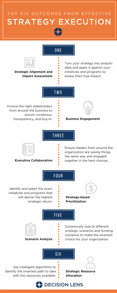 Transforming Organizations Through Effective Strategy Execution Transforming Organizations Through Effective Strategy Execution