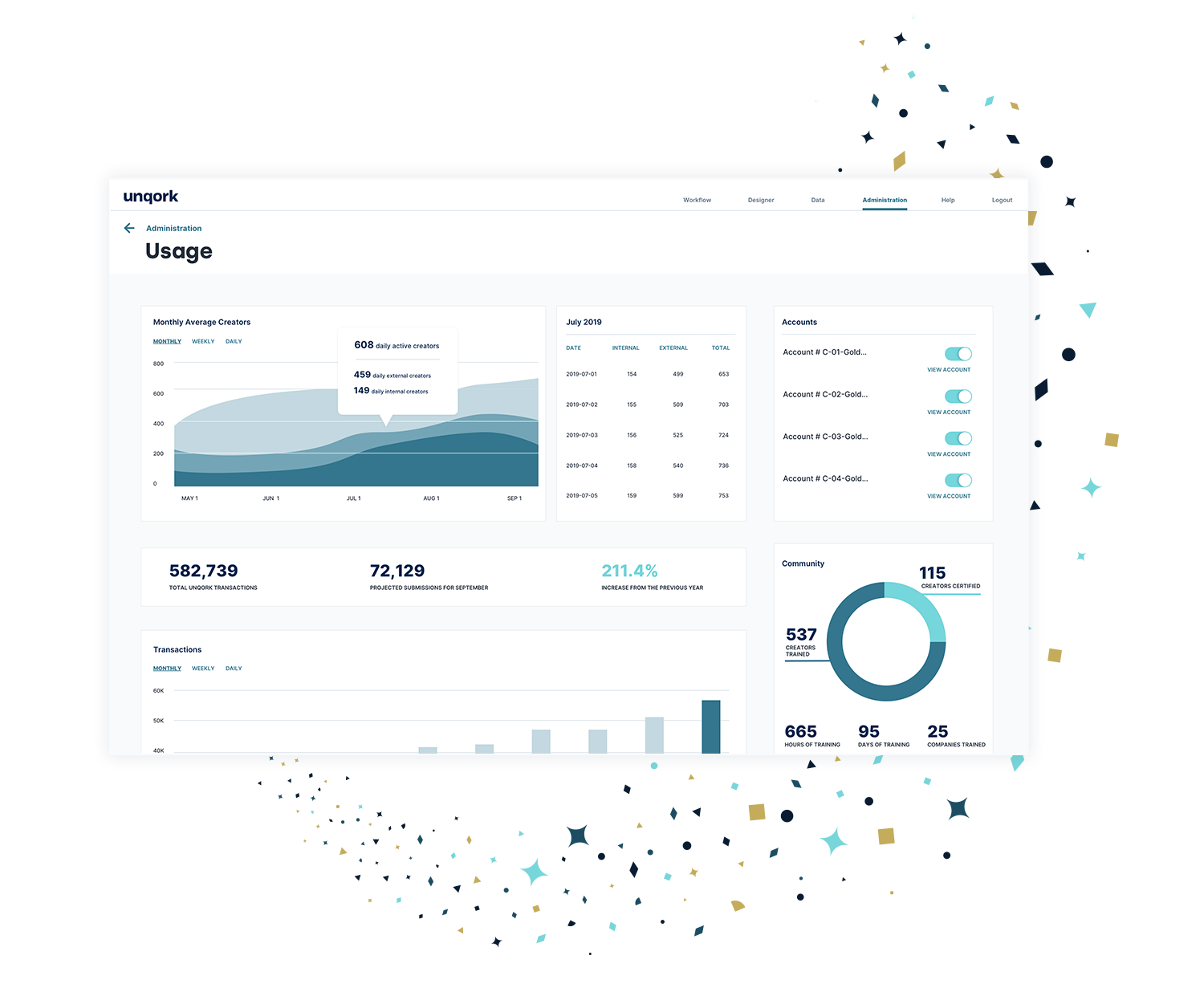 No Code Enterprise Applications | Unqork Platform Features No Code Enterprise Applications | Unqork Platform Features