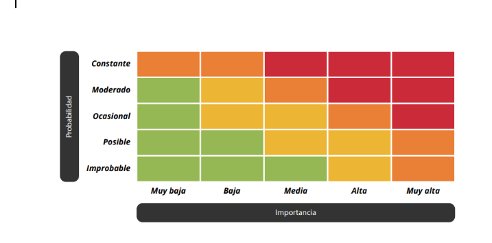 Incluye el mapa de riesgo estratégico en tu plan