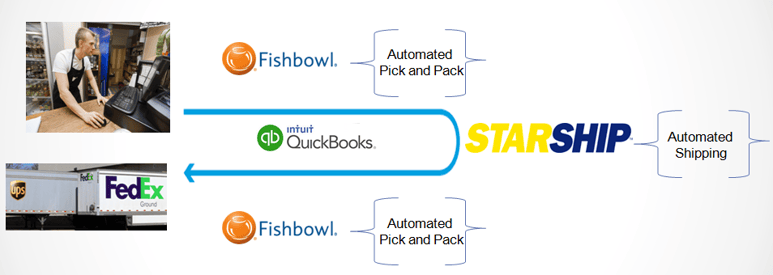 QuickBooks: 11 Ways to Streamline the Pick, Pack and Ship Process