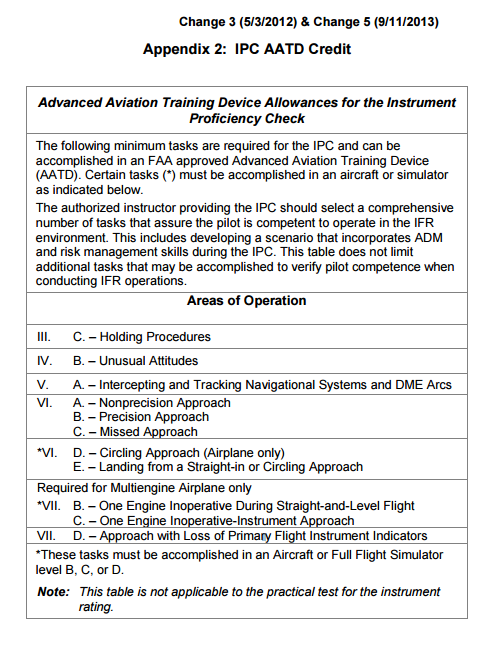 Using a Simulator to Complete an IPC