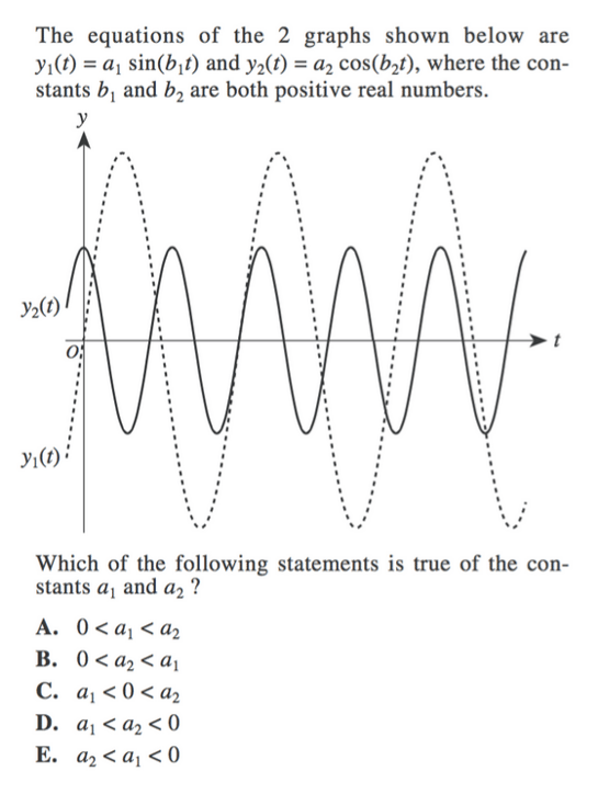 Challenging Recreational Mathematics: The 21 Hardest ACT Math Questions ... Challenging Recreational Mathematics: The 21 Hardest ACT Math Questions ...