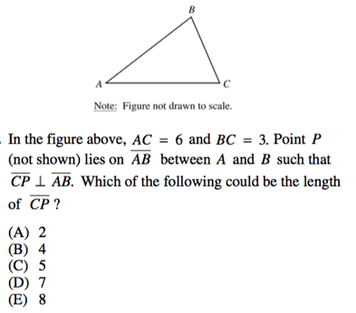 The 21 Hardest SAT Math Questions Ever