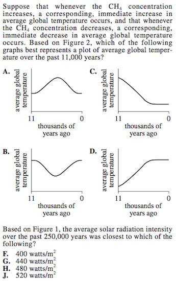 ACT Sample Questions: Every Question Type Explained
