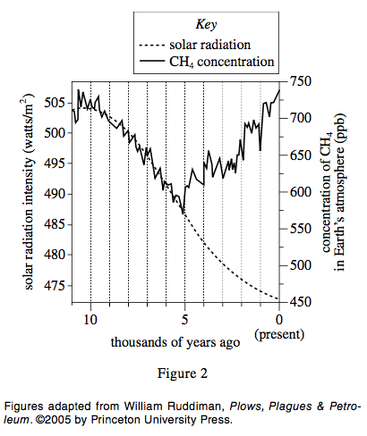 ACT Sample Questions: Every Question Type Explained