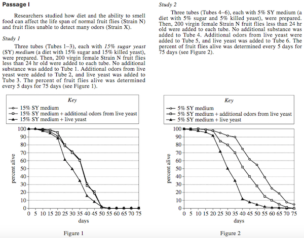 ACT Sample Questions: Every Question Type Explained