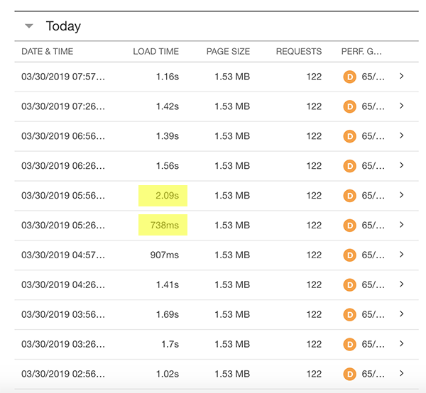 HubSpot Site Speed Ultimate Guide HubSpot Site Speed Ultimate Guide