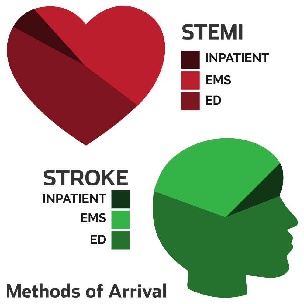 Pulsara | Real Time Team Communication Across Healthcare Entities