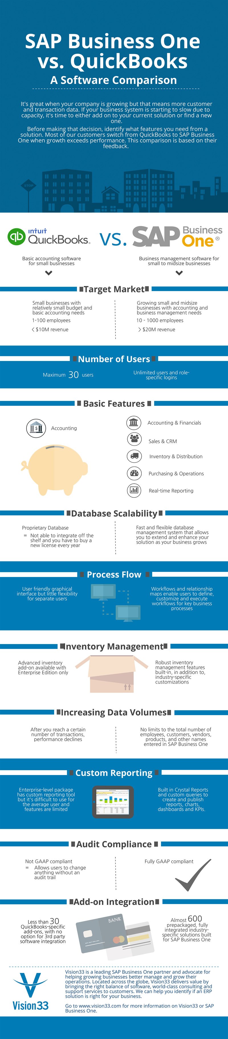 Accounting Software: QuickBooks vs. SAP Business One Accounting Software: QuickBooks vs. SAP Business One