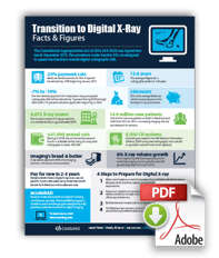 Transition to Digital X-ray Infographic