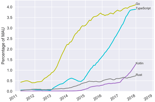 Finance and Kotlin: do they match?