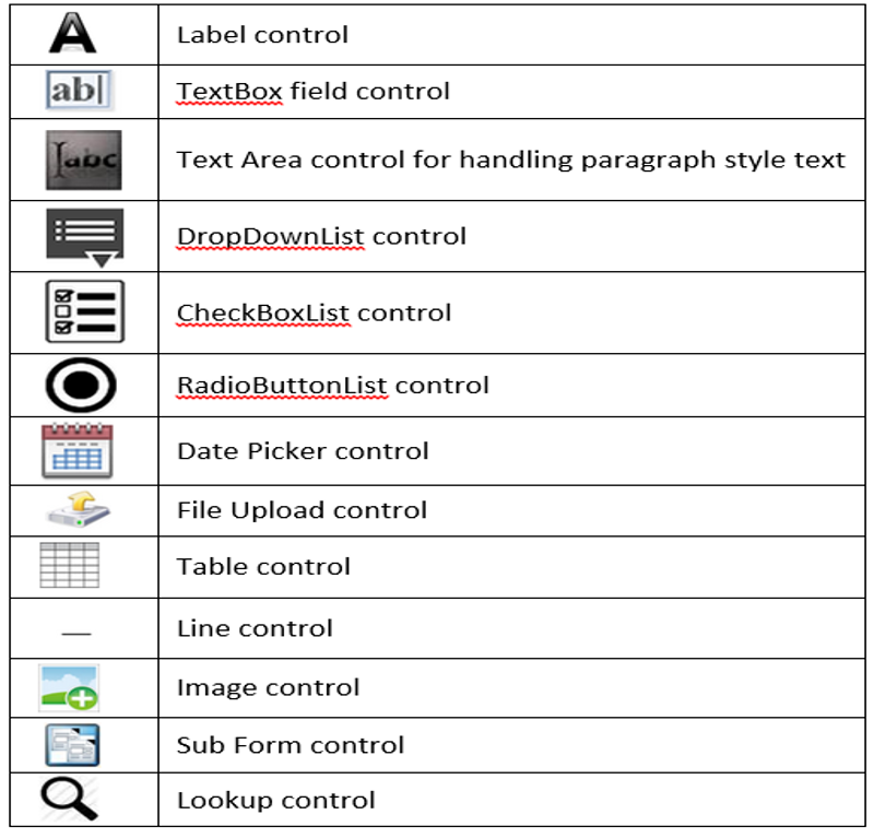 How to Build Dynamic Forms in FlowWright - FlowWright