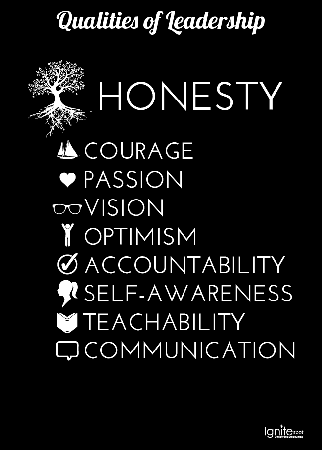 Honest Leadership Quotes