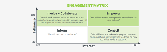 The Ultimate Guide for Responsive Strategic Planning - Education Elements