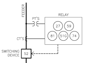 Blog - Pure Power Engineering | Relay