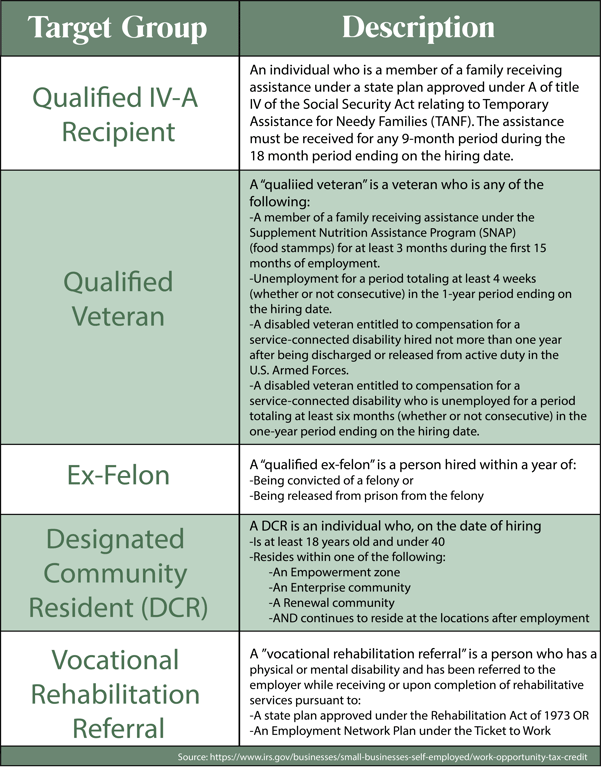 How the Work Opportunity Tax Credit Can Help Your Small Business