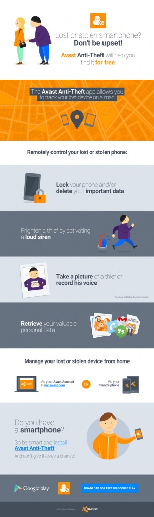 What to do before your smart phone is lost [Infographic]