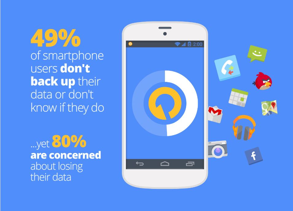 How to wipe the data from my lost smartphone