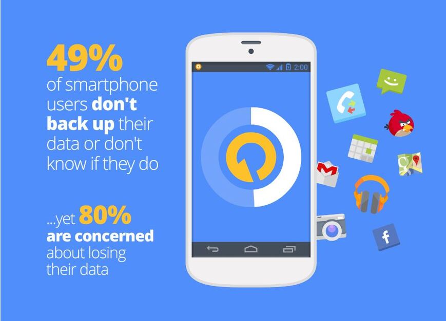 How to wipe the data from my lost smartphone