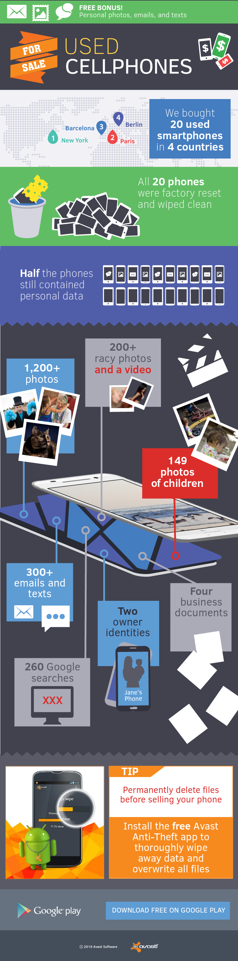 Avast finds personal data on phones sold at pawn shops [Infographic]