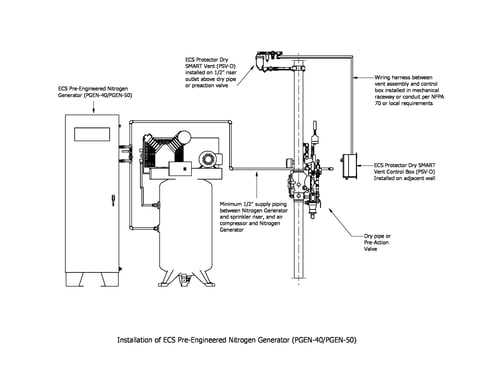 Sprinkler System Master Specification Information | ECS