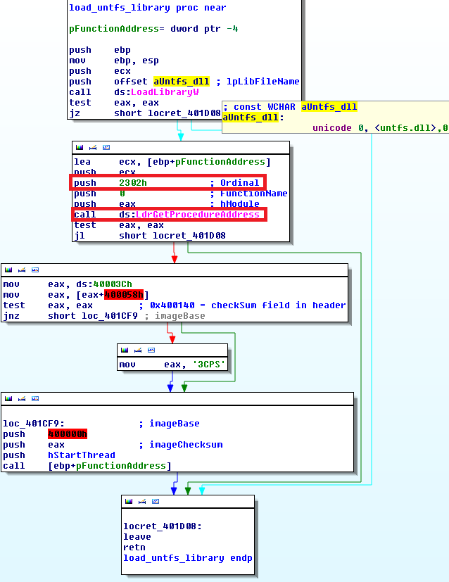 Analysis of a self-debugging Sirefef cryptor