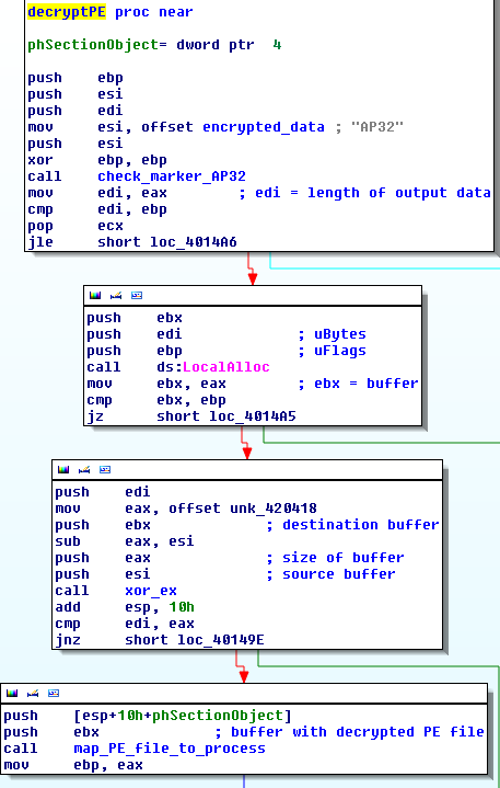 Analysis of a self-debugging Sirefef cryptor