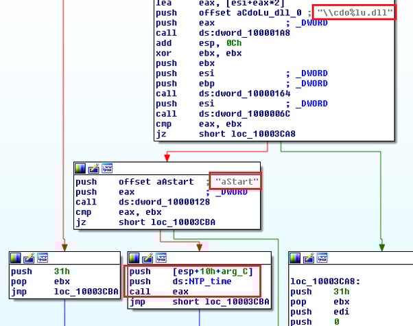 Andromeda under the microscope