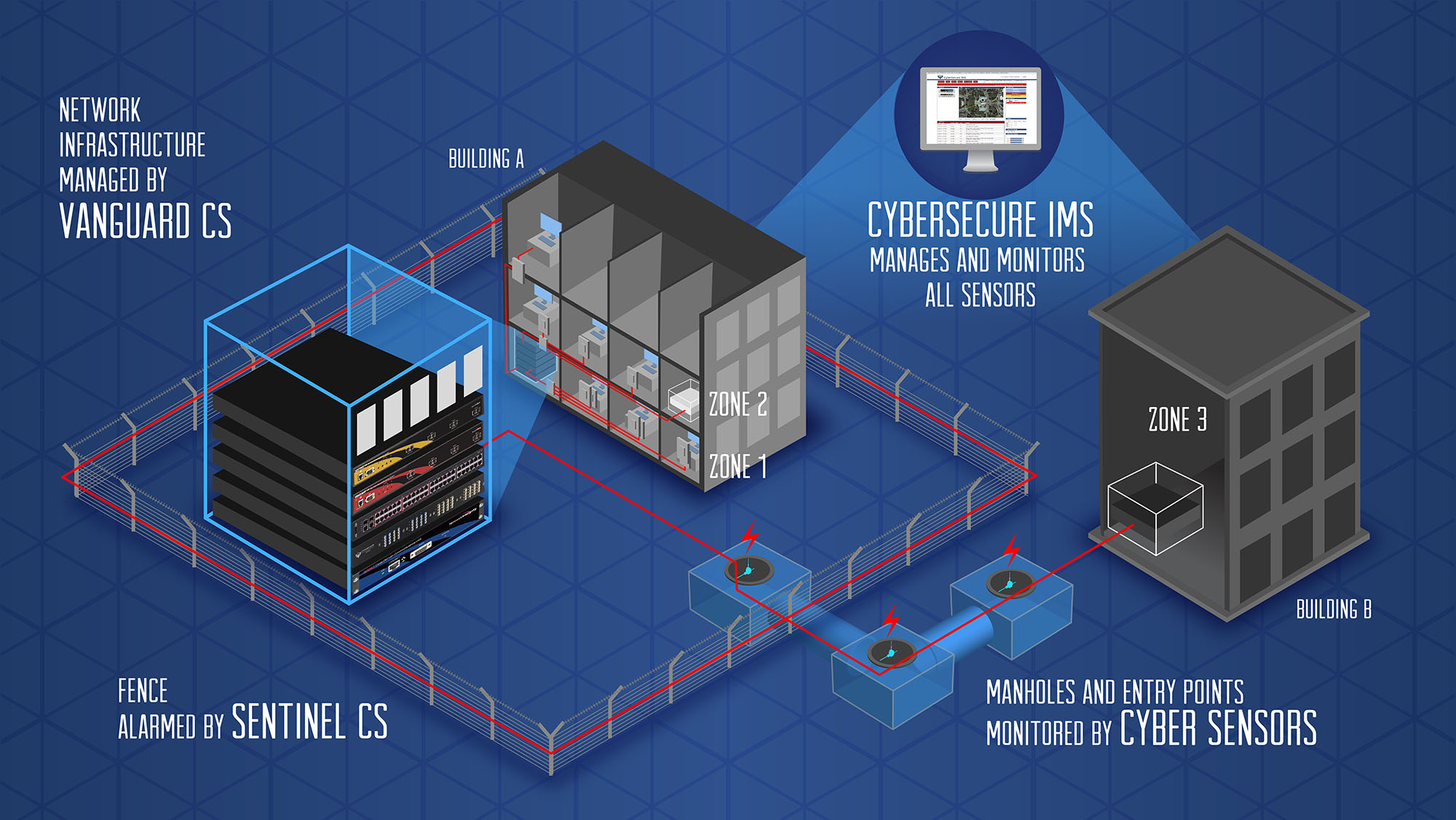 ISC West Thank You - Network Integrity Systems