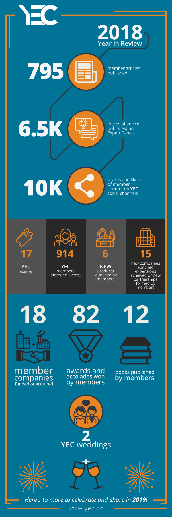 YEC 2018 Year In Review