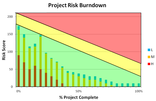 Applying Agile to Hardware New Product Development: Part 6