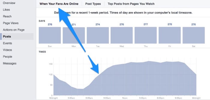 How to Create a Social Media Plan That WORKS!