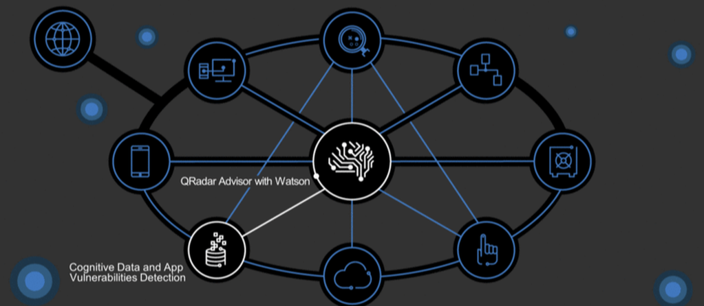 Globlue Technologies Cyber Security - Globlue