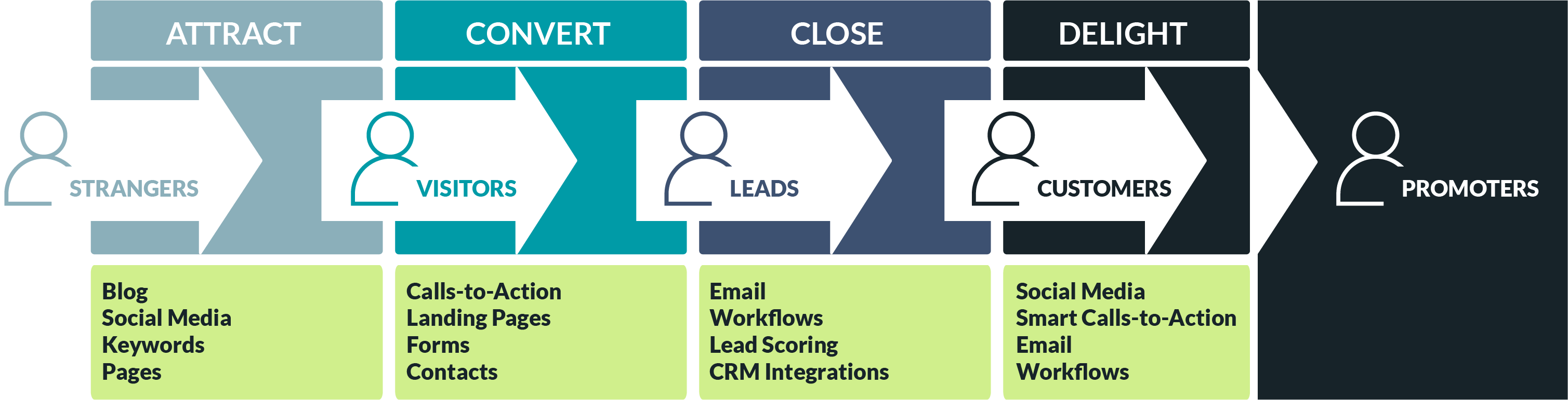 A little politeness goes a long way: Introducing Permission selling ...