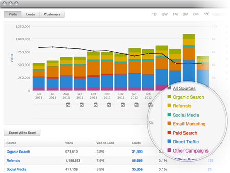 See HubSpot's Analytics Tools - Get a Custom Demo
