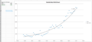 Use Regression Analysis To Track Blog Growth (No Math Degree Needed)