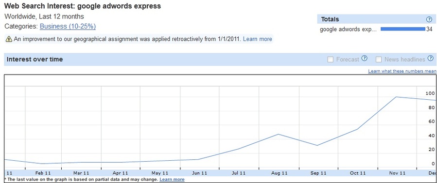 Google AdWords Express: The Pros and Cons