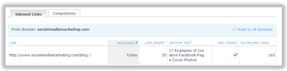 How to Track, Analyze, and Improve Your SEO Strategy