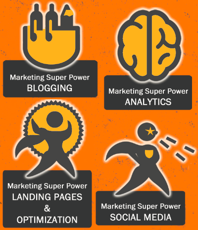 Discover YOUR Marketing Super Power [Decision Tree]