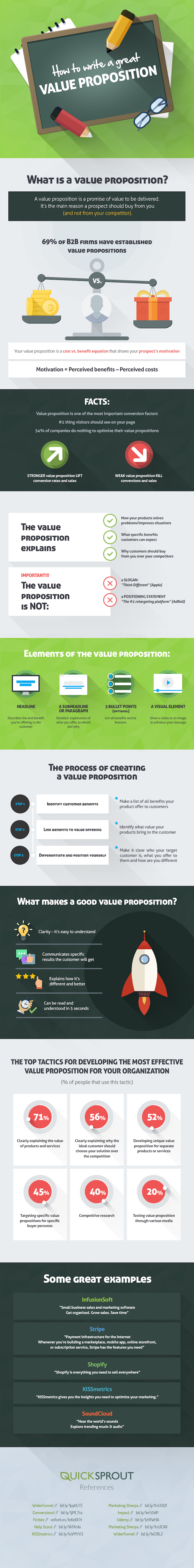 How to Write a Great Value Proposition [Infographic] – Ageloire