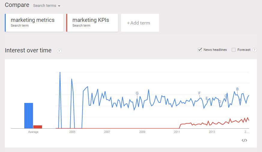 17 Google Marketing Tools You Should Be Using