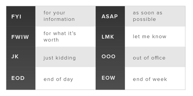 30 Email Etiquette Tips to Avoid Writing Sloppy Emails