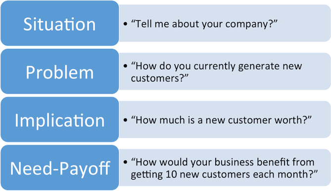 How to Sell Like It's 1988